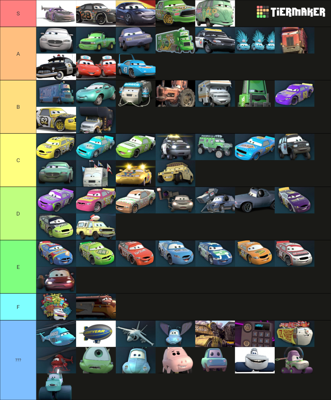 Cars Movie Characters Tier List (Community Rankings) - TierMaker
