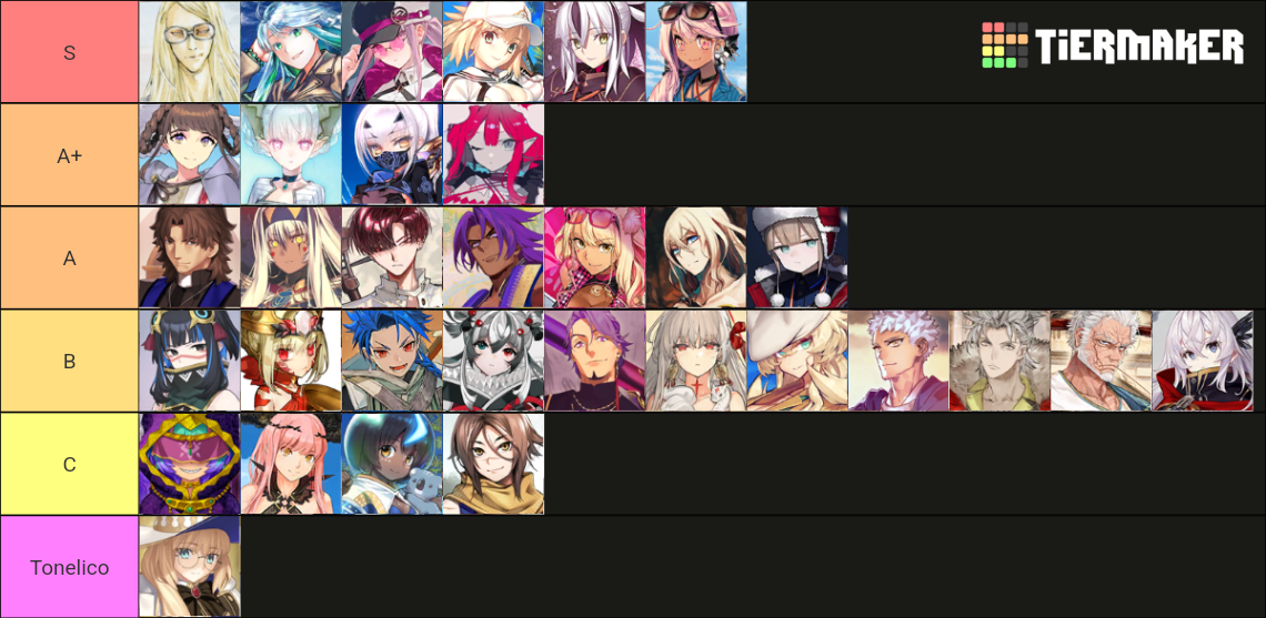 FGO 2023 Units Tier List (Community Rankings) - TierMaker