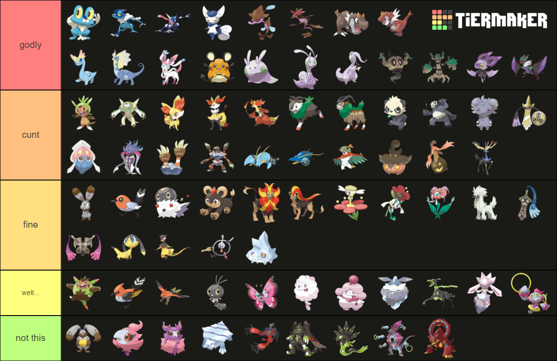 All Gen 6 Pokemon (Kalos) Tier List (Community Rankings) - TierMaker