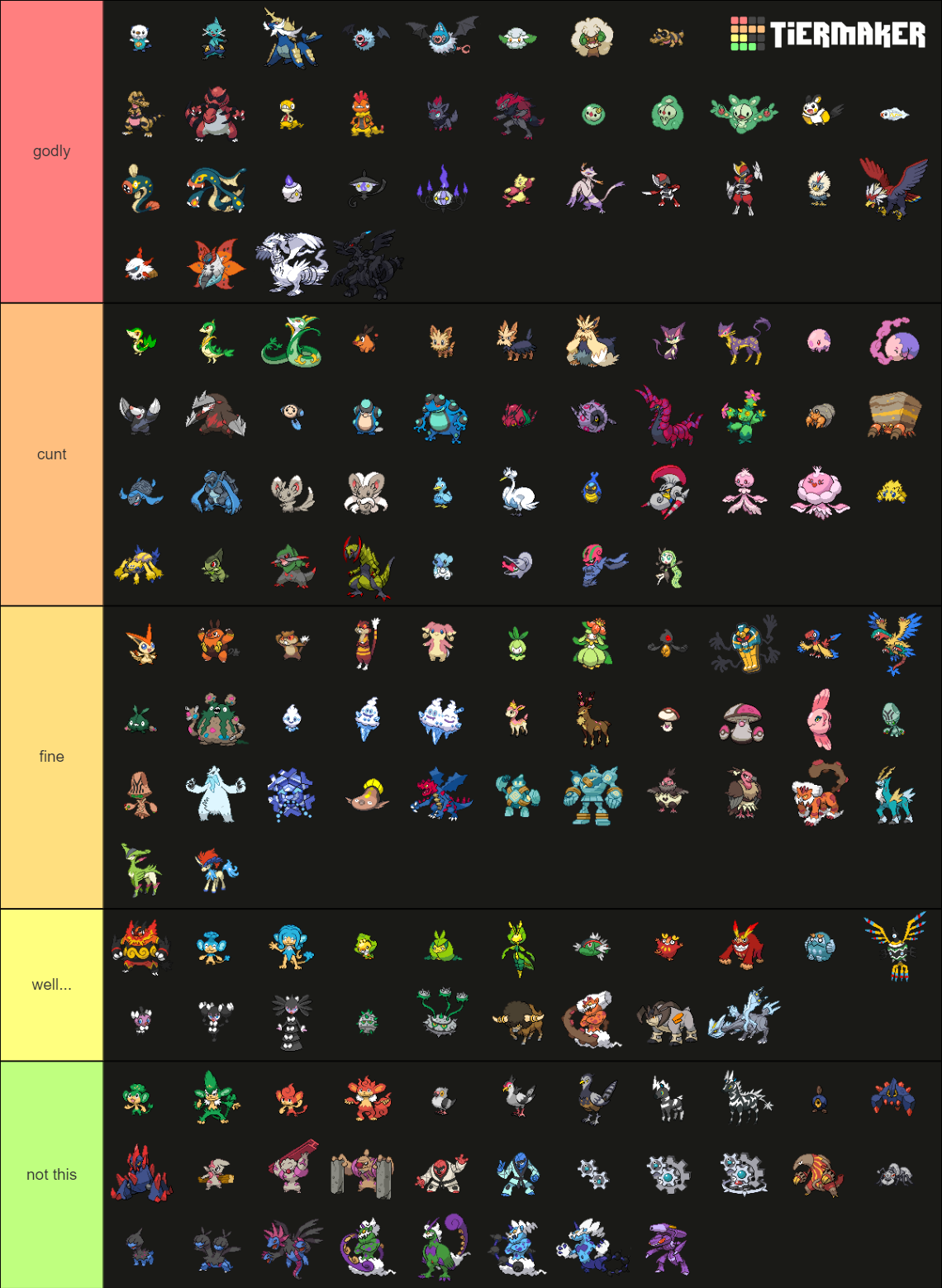 Pokémon Gen 5 Tier List (Community Rankings) - TierMaker