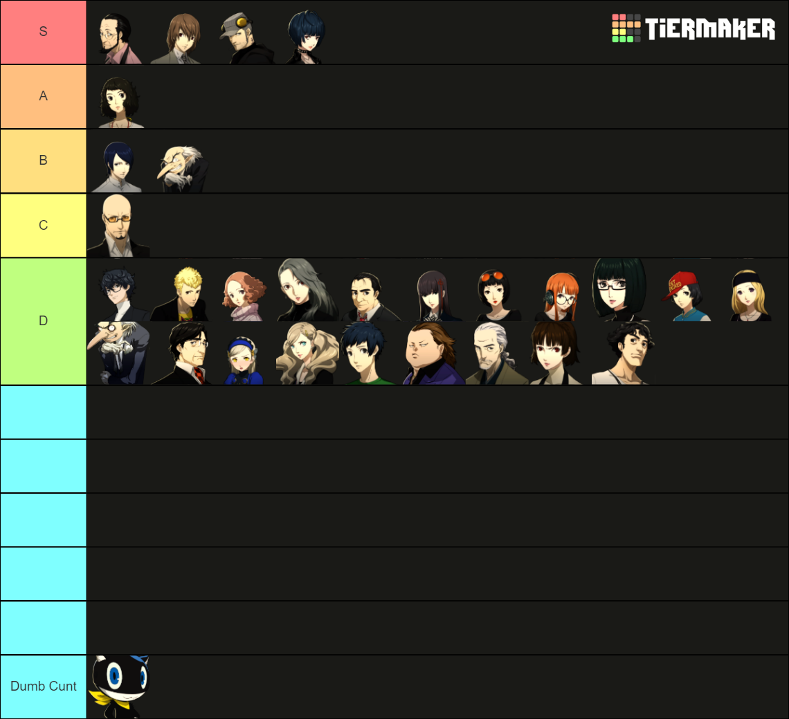 Persona 5 Character Tier List (Community Rankings) - TierMaker