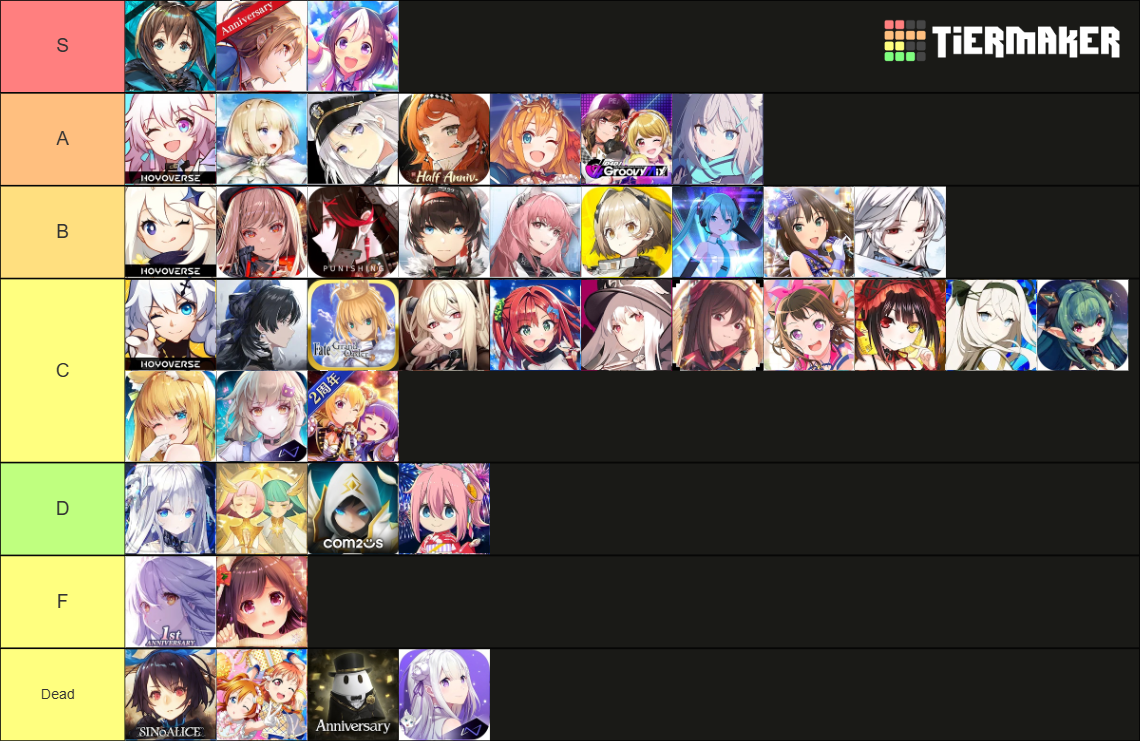 Gacha games Tier List (Community Rankings) - TierMaker