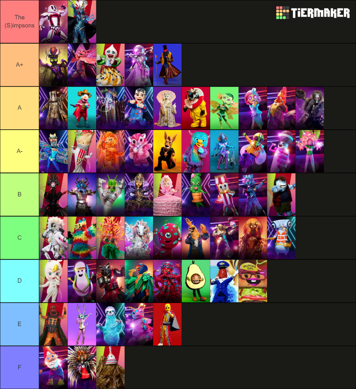 The Masked Singer Australia (Seasons 1-5) Tier List (Community Rankings) - TierMaker