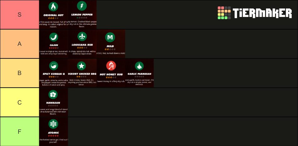 Wingstop flavors 2023 Tier List (Community Rankings) - TierMaker