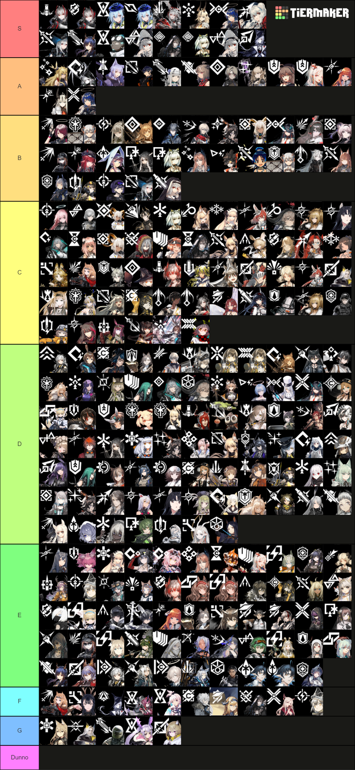 Arknights Modules (Updated January 12th, 2025) Tier List (Community ...