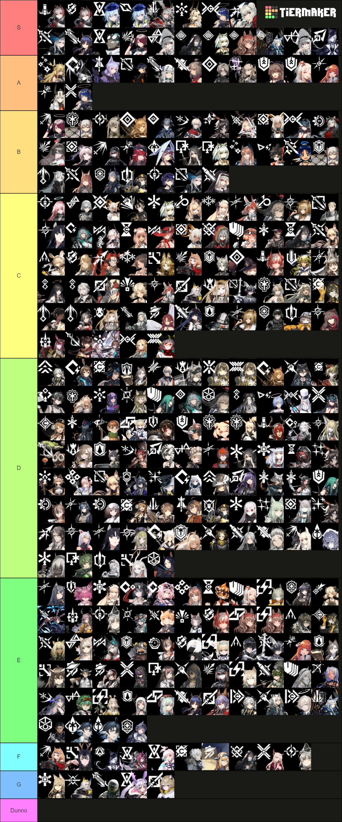Arknights Modules (Updated January 12th, 2025) Tier List (Community ...