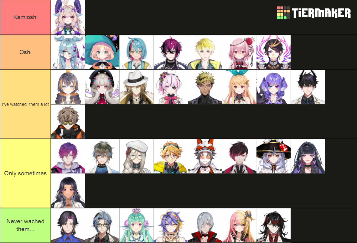 Nijisanji EN (w/Krisis) Tier List (Community Rankings) - TierMaker