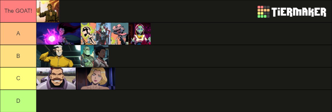 Creature Commandos Characters Tier List (Community Rankings) - TierMaker