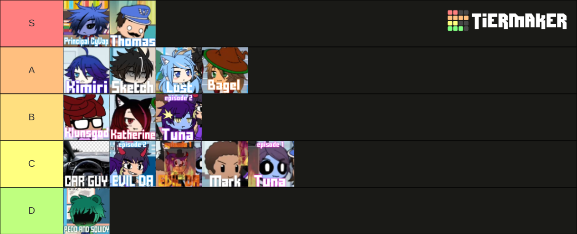 Life of FNaS High School Character Tier List (Community Rankings ...