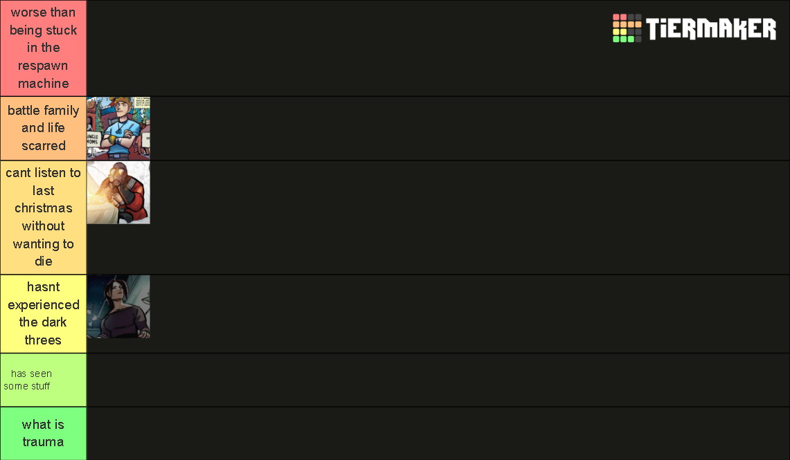 blurred characters Tier List (Community Rankings) - TierMaker