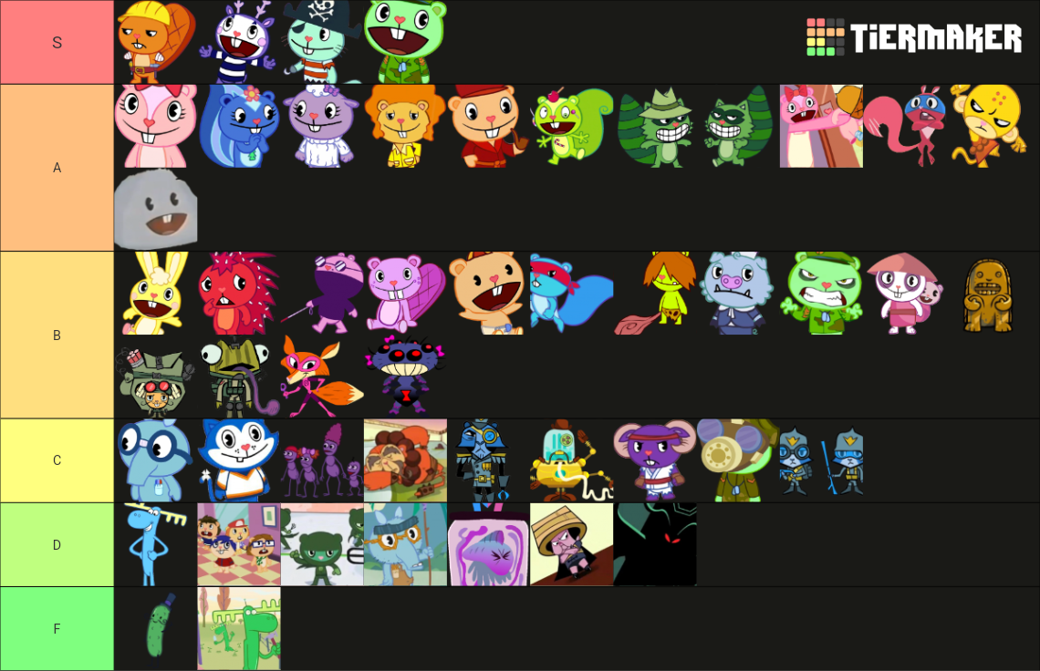 All Happy Tree Friends characters (Yes, ALLL!) Tier List (Community ...