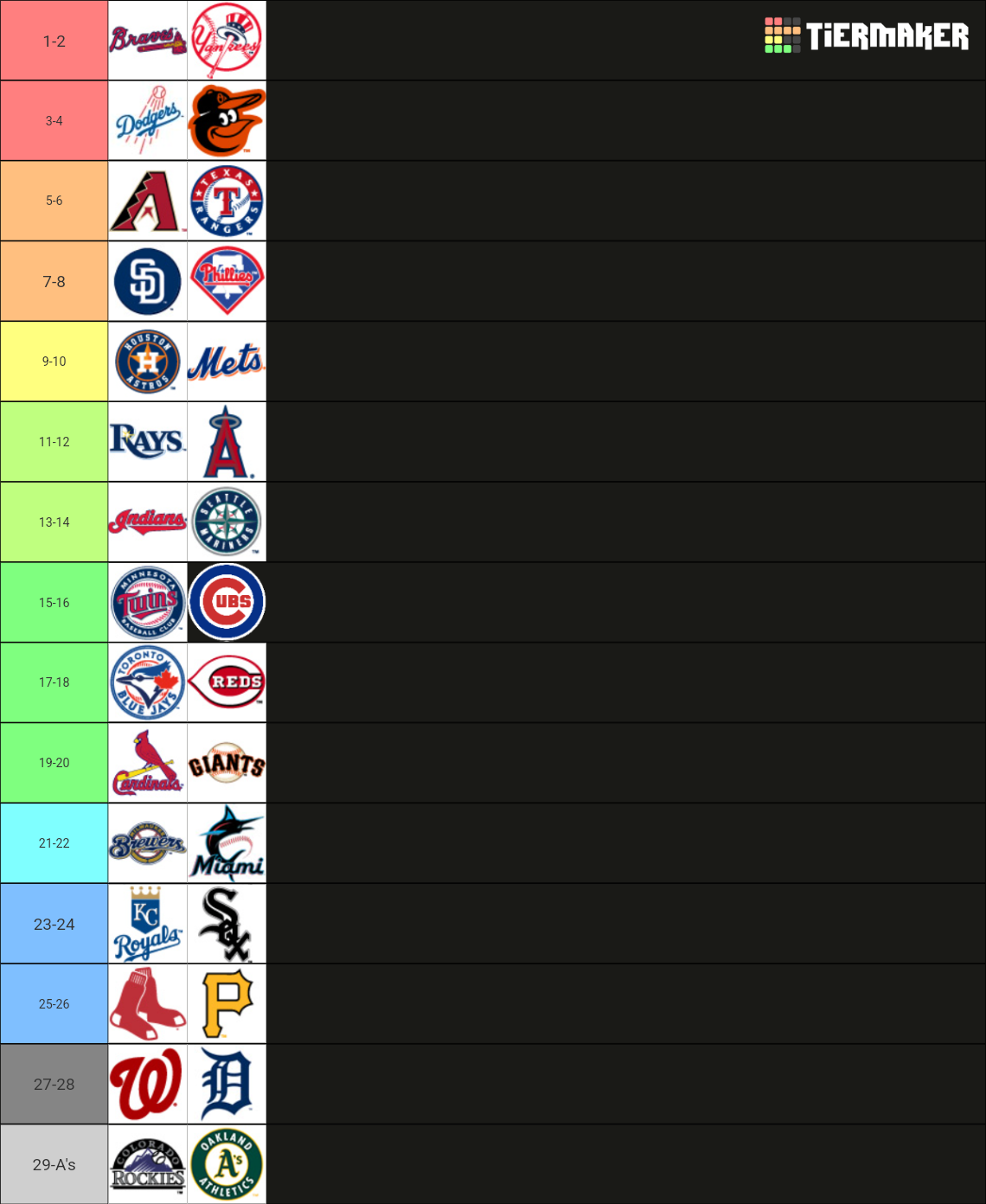 MLB Teams Tier List (Community Rankings) - TierMaker