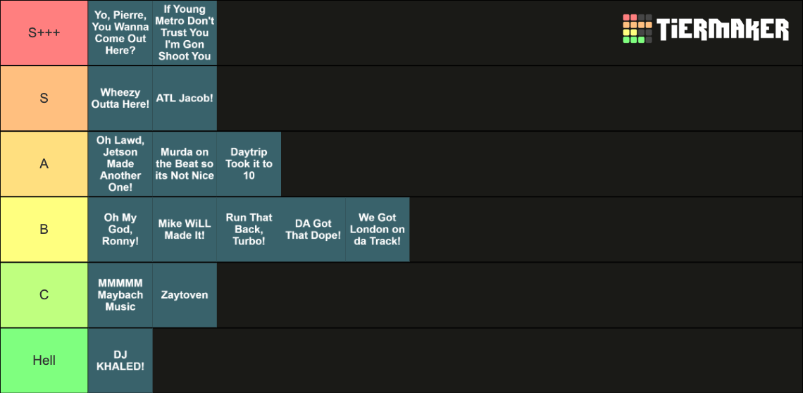 Rap Producer Tags Tier List (Community Rankings) - TierMaker