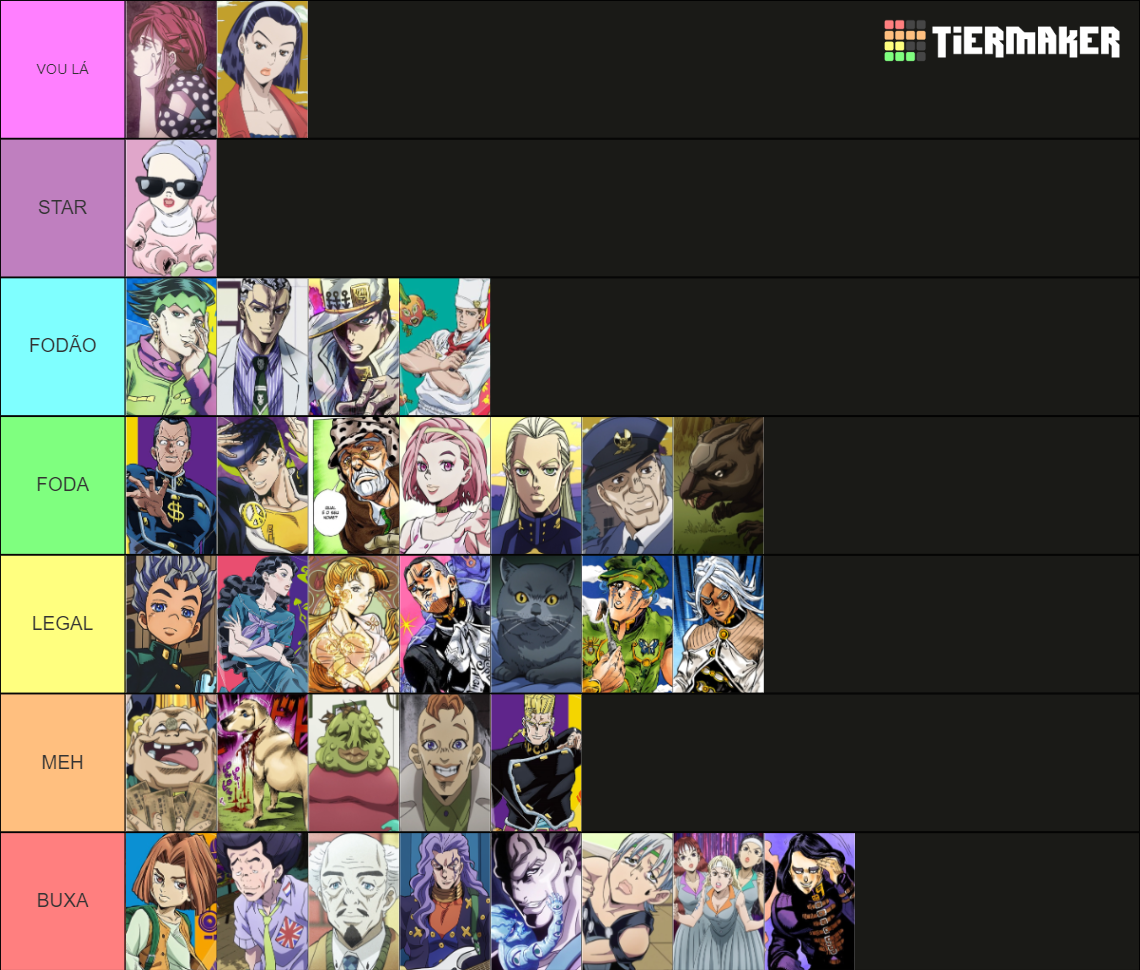 JOJO Part 4 - All Characters and Stands Tier List (Community Rankings ...