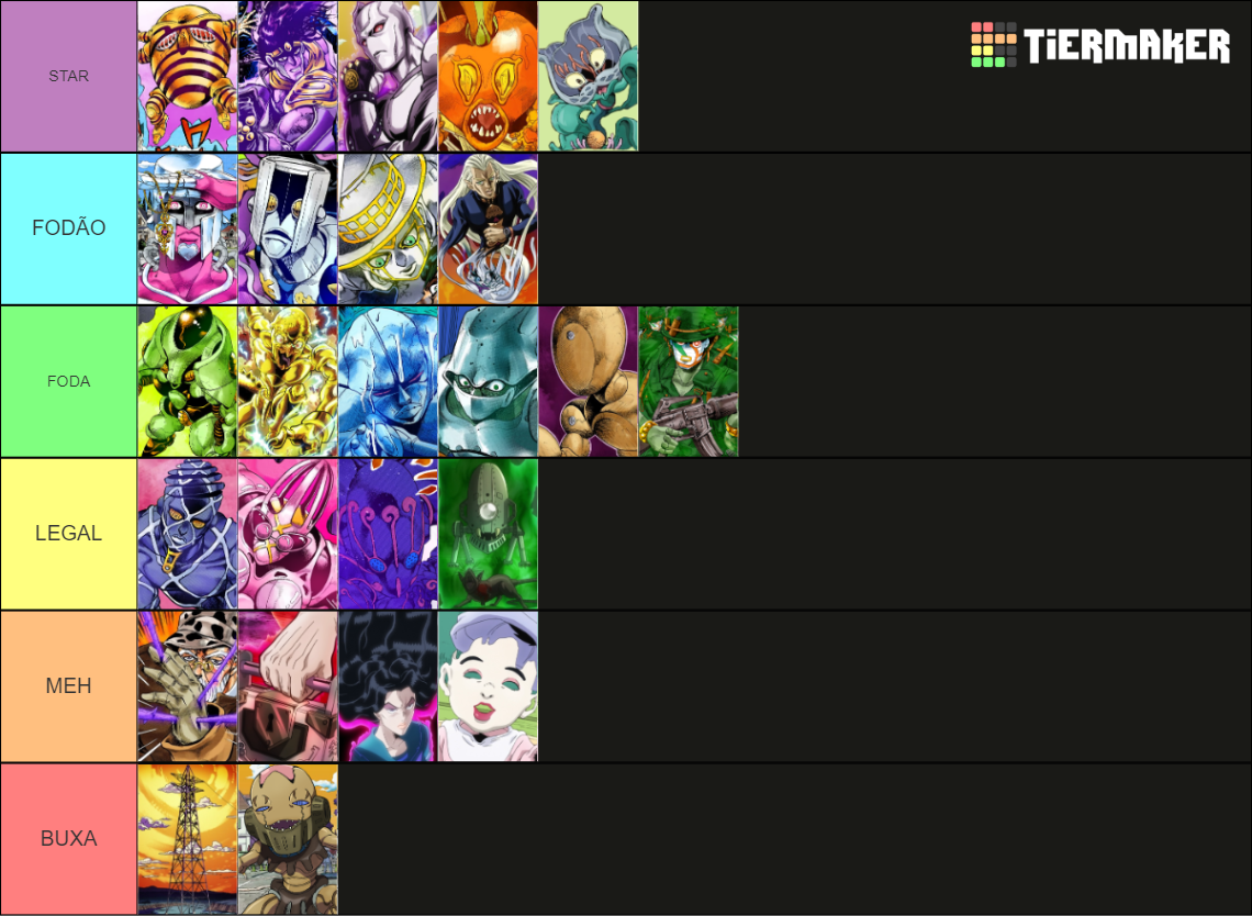 JOJO Part 4 - All Characters and Stands Tier List (Community Rankings ...