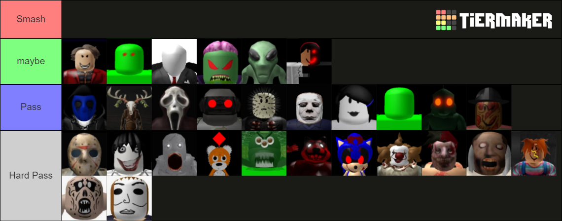 (Updated) SAKTK Tier List (Community Rankings) - TierMaker