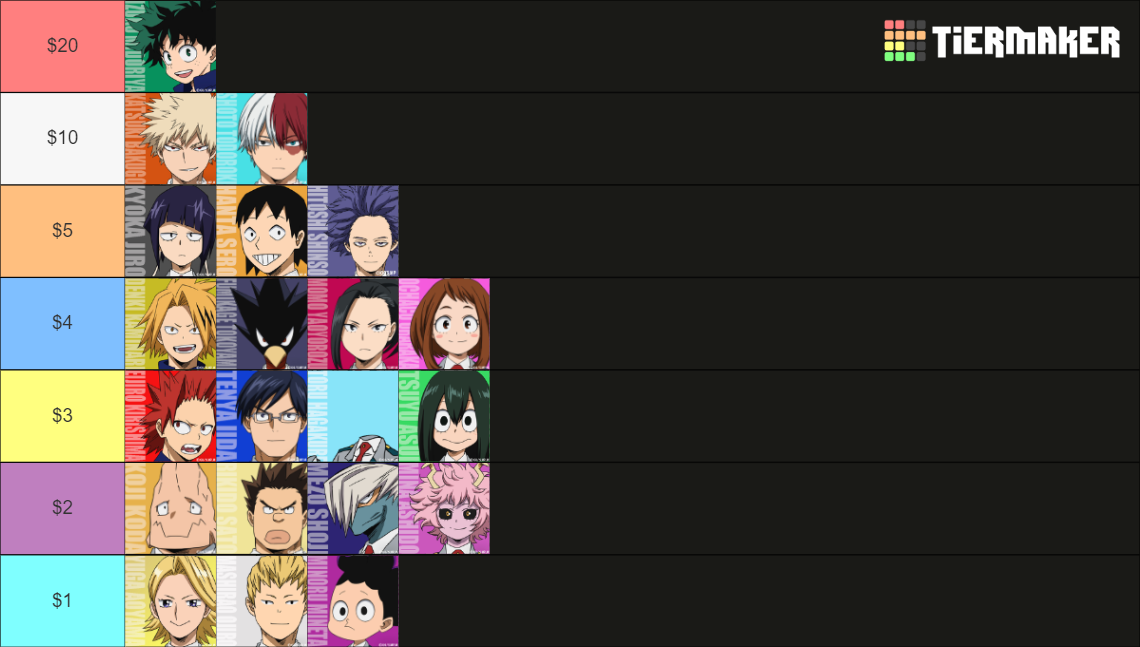 MHA Class 1-A (including All Might, Aizawa, and Shinso) Tier List ...