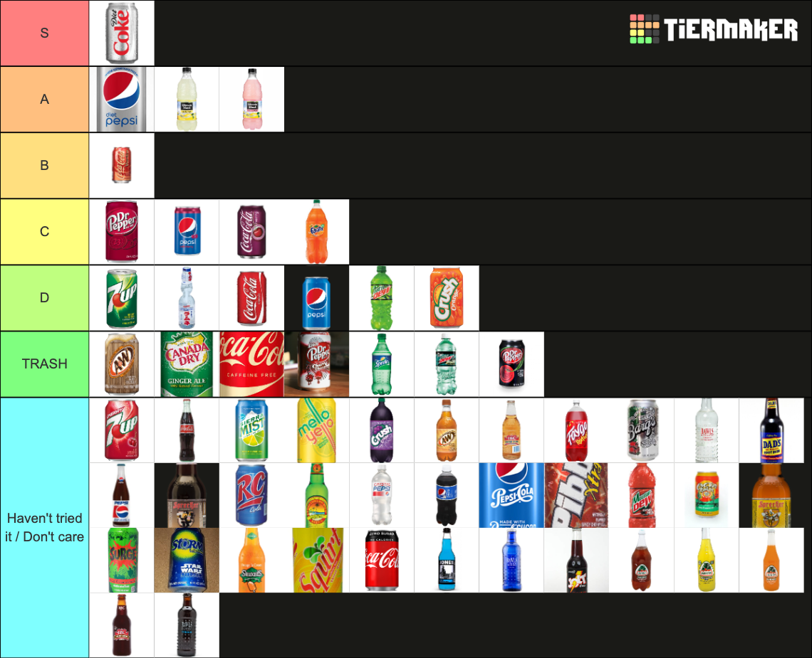 Recent Food and Drink Tier Lists - TierMaker