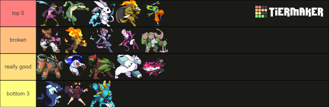 Rivals of Aether 2022 (workshop update) Tier List (Community Rankings ...