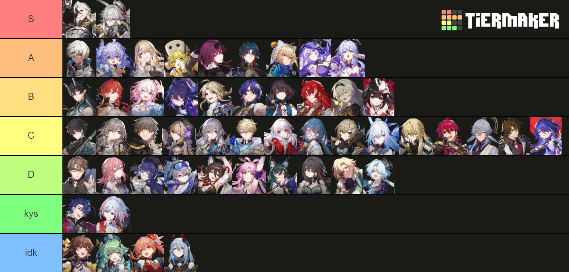 Honkai Star Rail (HSR) - All Characters (60+) Tier List (Community ...