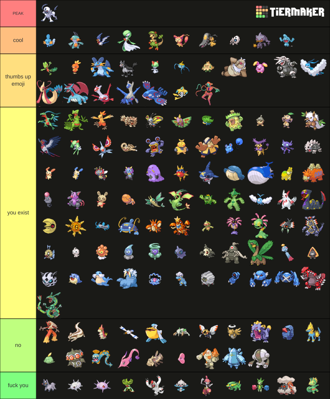 Pokémon Gen 3 Tier List (Community Rankings) - TierMaker