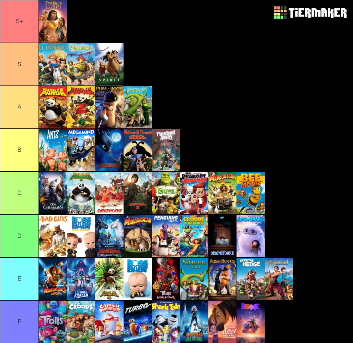 All DreamWorks Animation Films Tier List (Community Rankings) - TierMaker All DreamWorks Animation Films Tier List (Community Rankings) - TierMaker