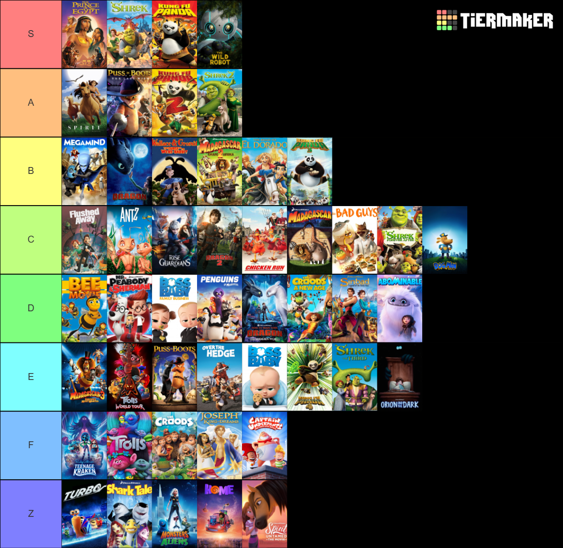 All DreamWorks Animation Films Tier List (Community Rankings) - TierMaker