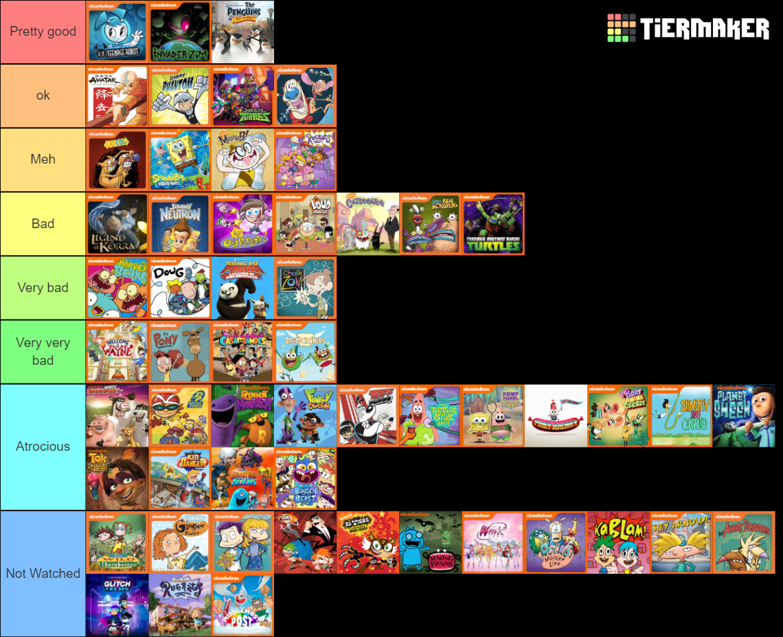 Nickelodeon's Nicktoons Tier List (Community Rankings) - TierMaker