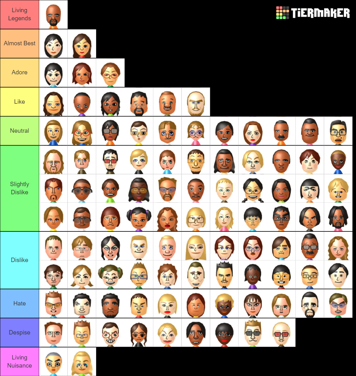 Wii Sports + Resort CPU Miis Tier List (Community Rankings) - TierMaker