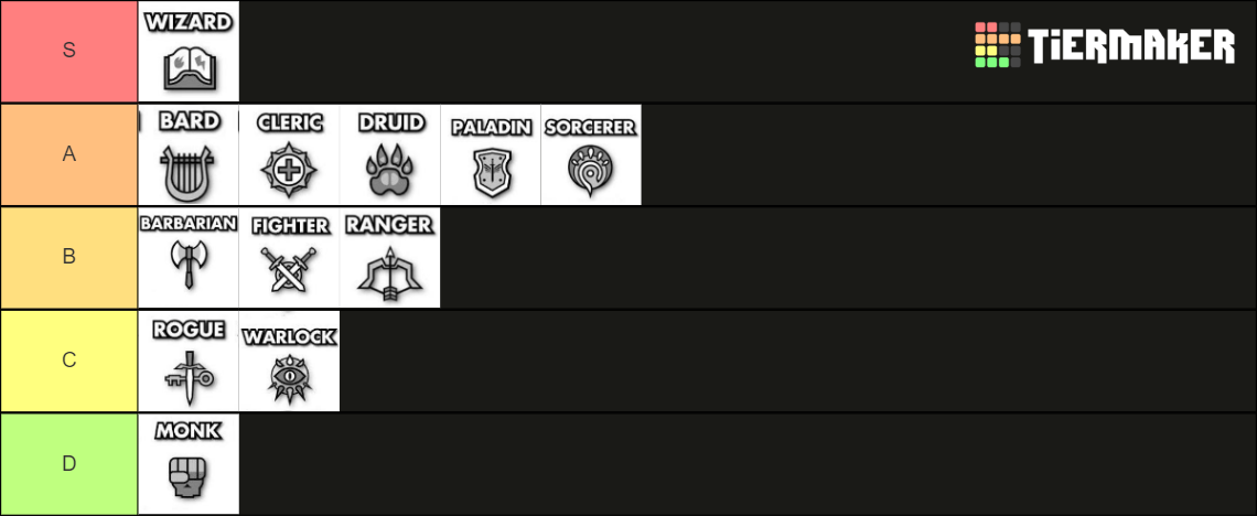 Dnd class list Tier List (Community Rankings) - TierMaker