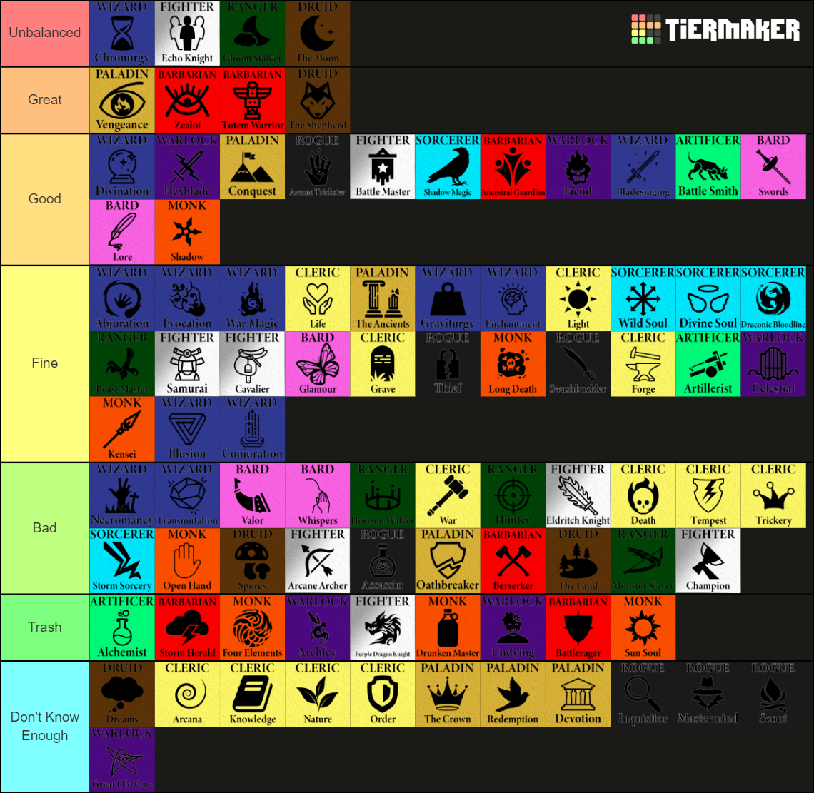 Dungeons & Dragons Classes and Subclasses Tier List (Community Rankings ...