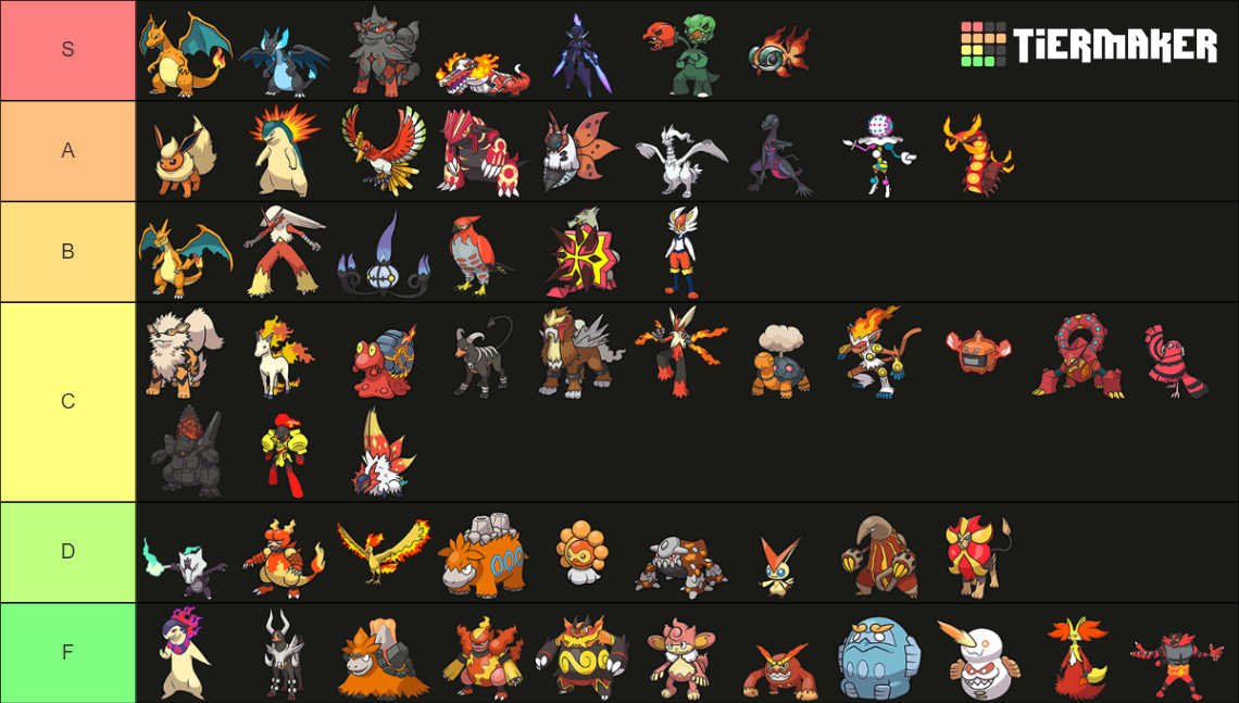 All fully evolved fire type Pokemon (Gen 1-9) Tier List (Community ...