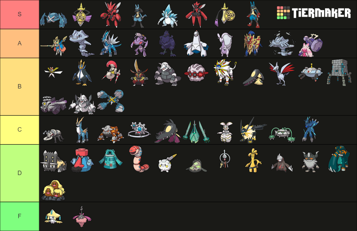 All fully evolved steel type Pokemon (Gen 1-9) Tier List (Community ...