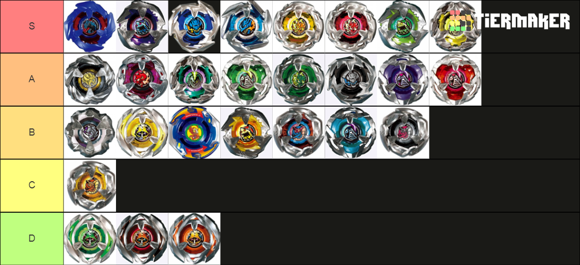 Beyblade X Releases Tier List (Community Rankings) - TierMaker