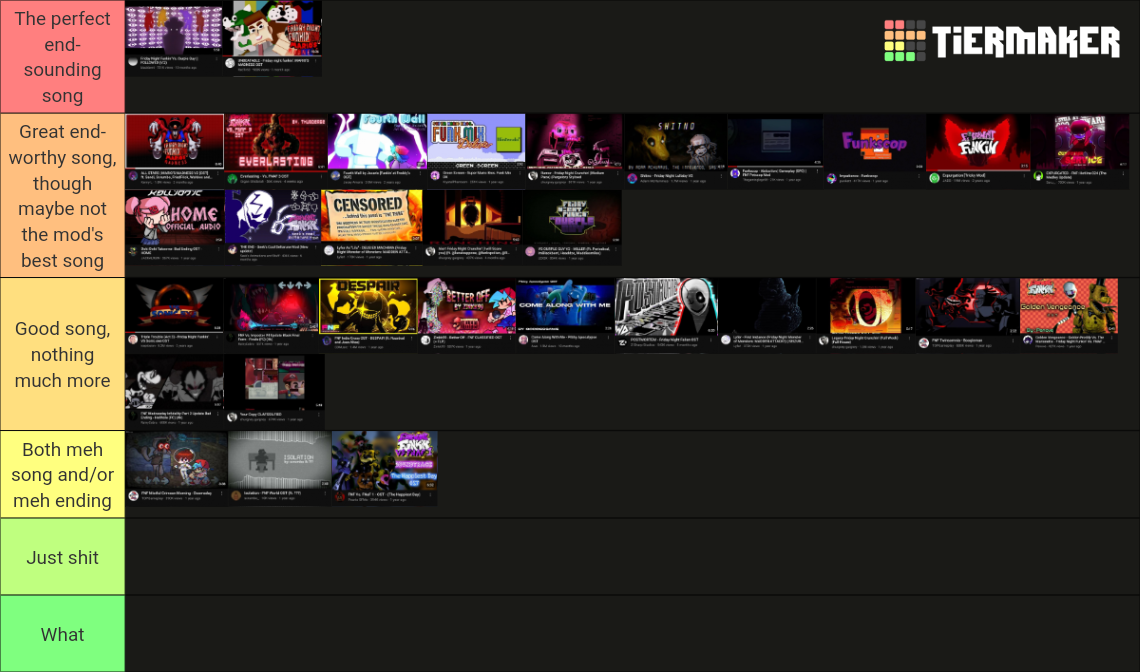 Finale-esque FNF Songs Tier List (Community Rankings) - TierMaker