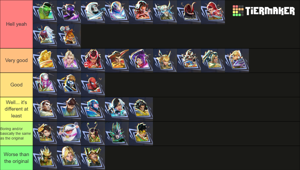 Marvel Rivals Lord Avatar (Jan 2025) Tier List (Community Rankings ...