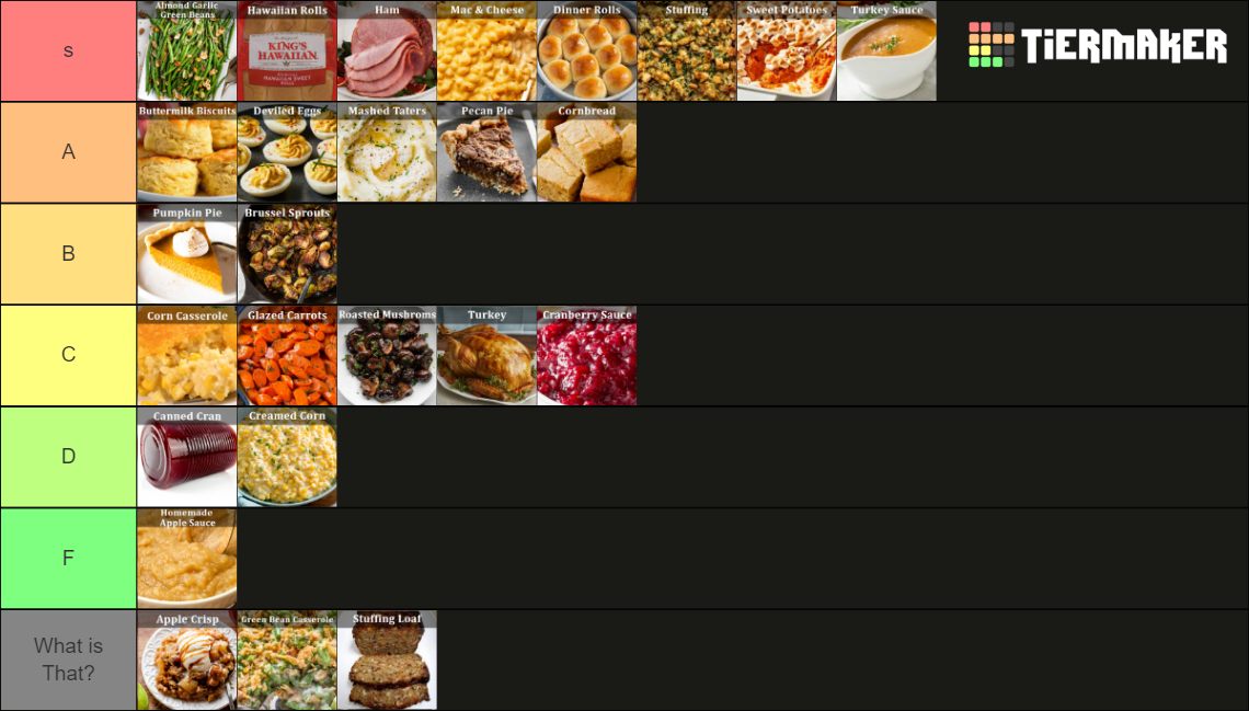 Traditional Thanksgiving Foods (26) Tier List (Community Rankings) - TierMaker