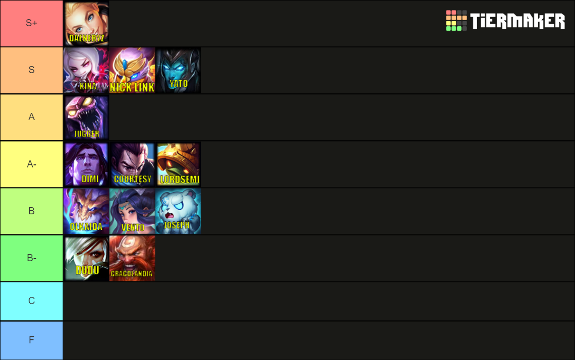 TIER LIST MONO CHAMP LOL 2023 Tier List (Community Rankings) - TierMaker