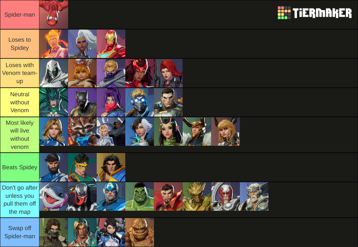 Characters of Marvel Rivals Tier List (Community Rankings) - TierMaker