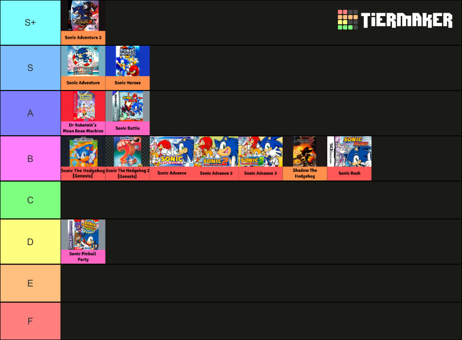 230+ Sonic Games (Easy To Read) Tier List (Community Rankings) - TierMaker