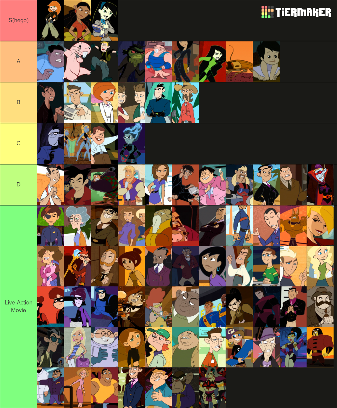 Kim Possible Characters Tier List (Community Rankings) - TierMaker