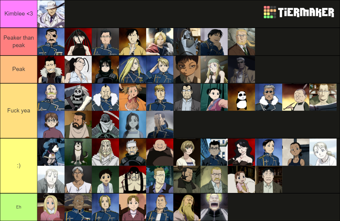 Fullmetal Alchemist Brotherhood Characters Tier List (Community ...