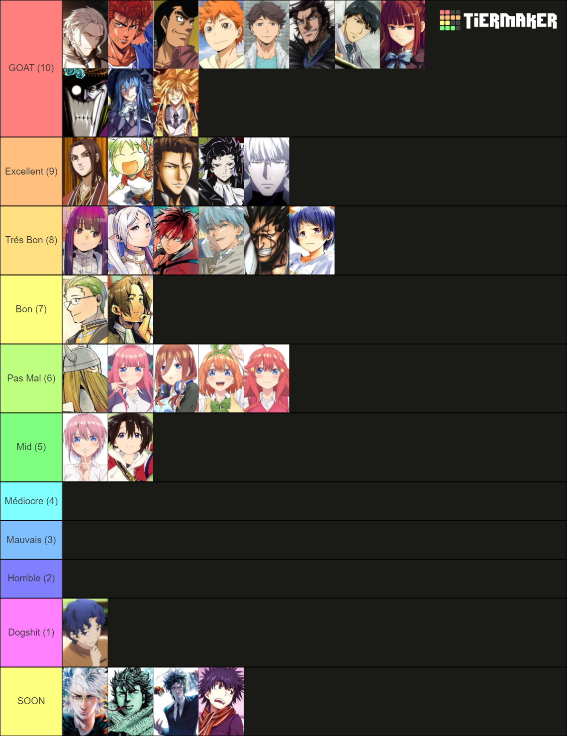 Best Anime/Manga/VN/LN Characters (1200+) Tier List (Community Rankings ...