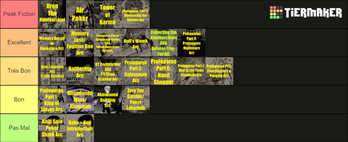 Labelled Usogui Arcs Tier List (Community Rankings) - TierMaker