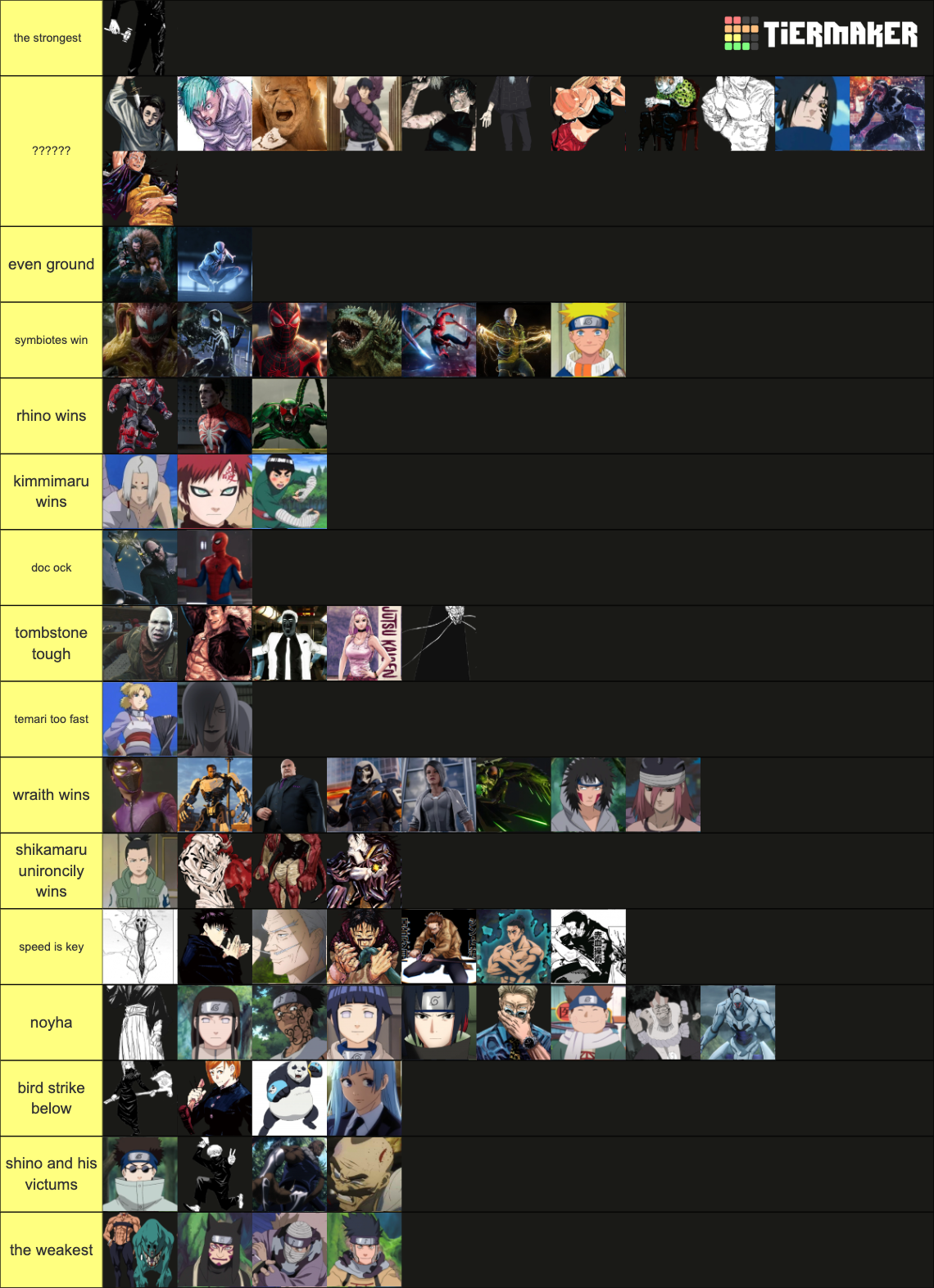 naruto pt1 vs jjk vs playstation spider-man Tier List (Community ...