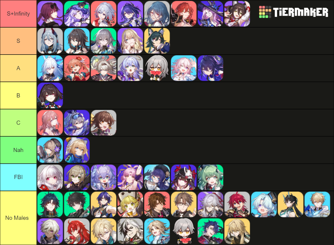 Honkai Star Rail Smash or Pass All Playable Characters Tier Tier List (Community Rankings ...