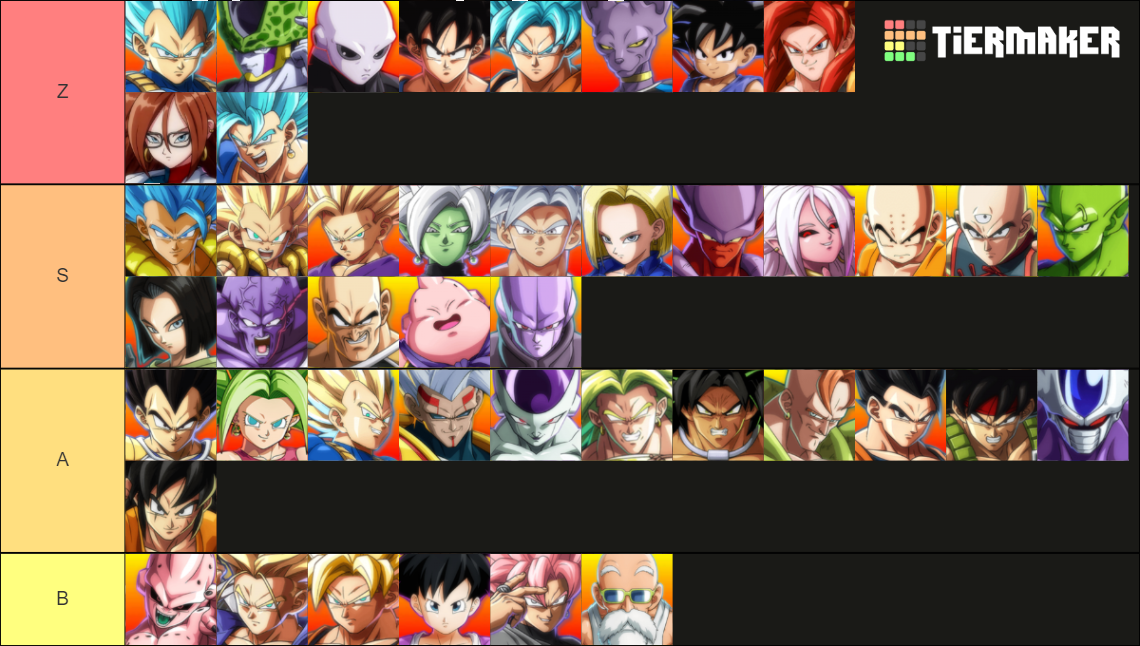 DBFZ (Season 4) Tier List (Community Rankings) - TierMaker