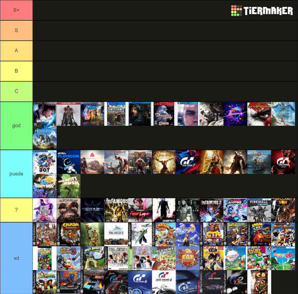 Every Major PlayStation Exclusive (PS1-PS5) Tier List (Community ...
