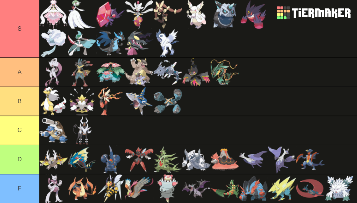 All Mega Evolutions Tier List (Community Rankings) - TierMaker