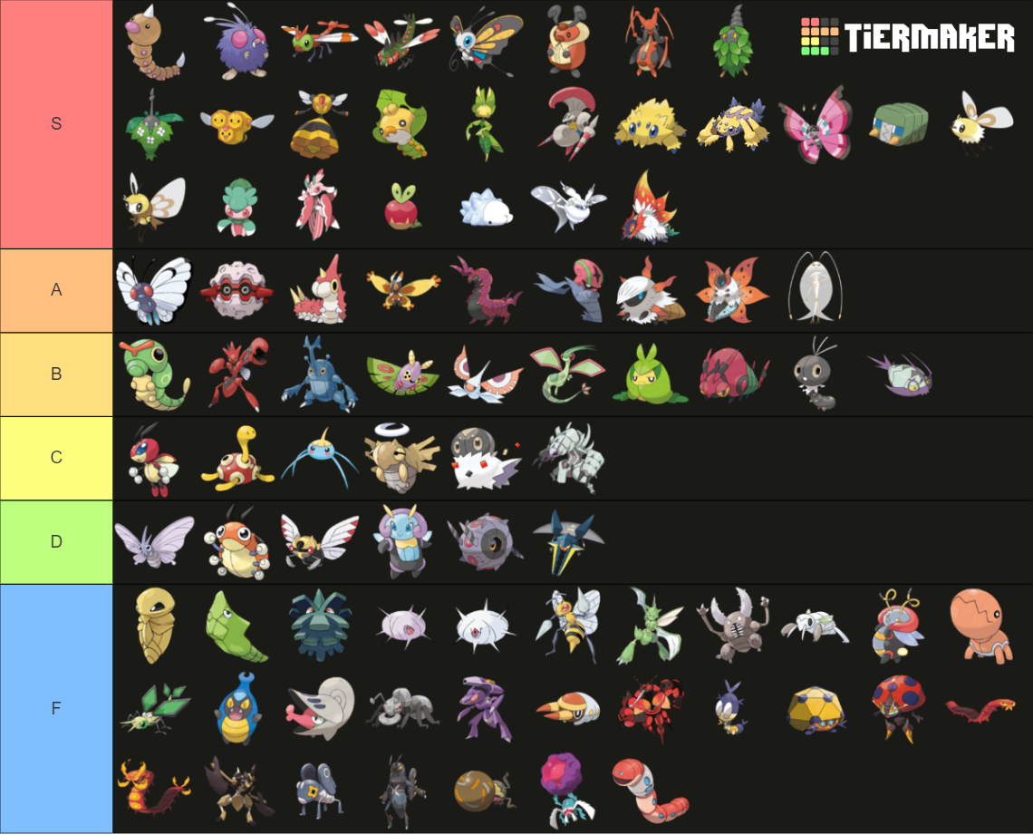 Bug Pokémon Gen 1 9 Tier List Community Rankings Tiermaker